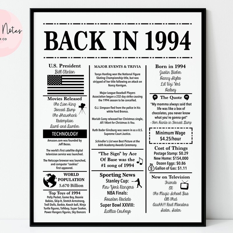 Back in 1994 - Etsy