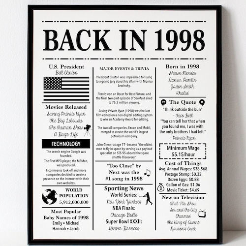 1998 25th Birthday Back in 1998 Fun Facts 1998 Trivia - Etsy