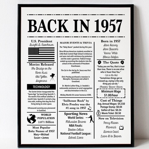 EDITABLE 1957 Back in 1957 Birthday Poster Fun Facts - Etsy