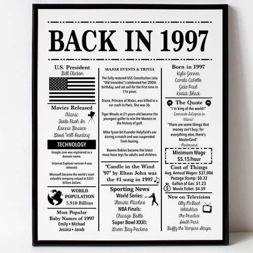 1997 Back in 1997 Fun Facts 1997 Trivia Birthday Sign - Etsy