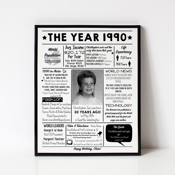 Back in 1990 Poster - Etsy