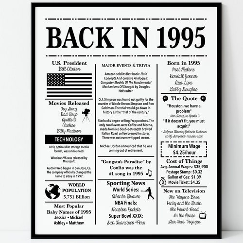 1950 Back in 1950 Fun Facts 1950 Trivia Birthday Sign - Etsy