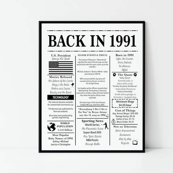 1991 Birthday Poster - Etsy
