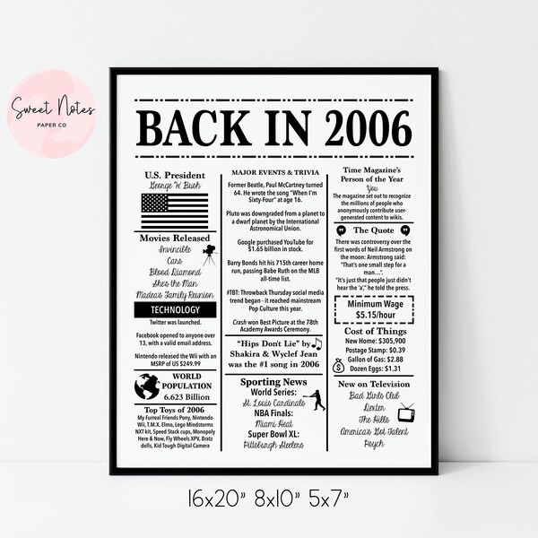 18th Birthday Gifts - 60+ Gift Ideas for 2024