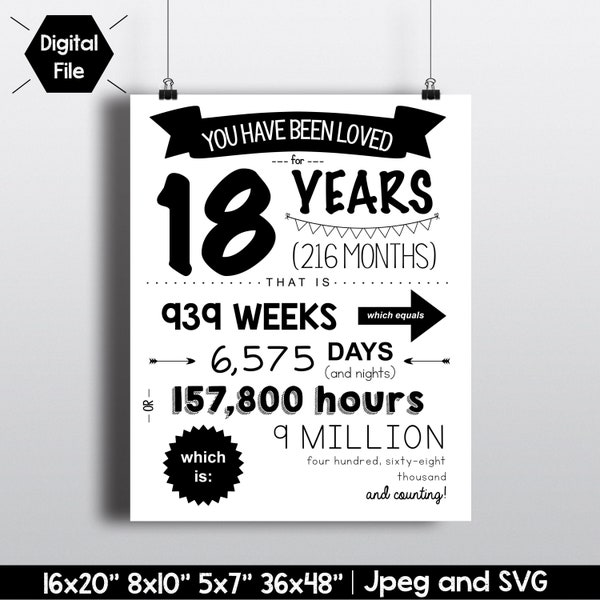You Have Been Loved 18 Years Poster - Etsy