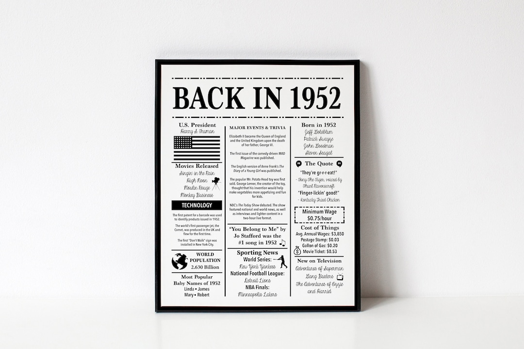 1952 Birthday Back In 1952 Fun Facts 1952 Trivia Birthday Sign 1952