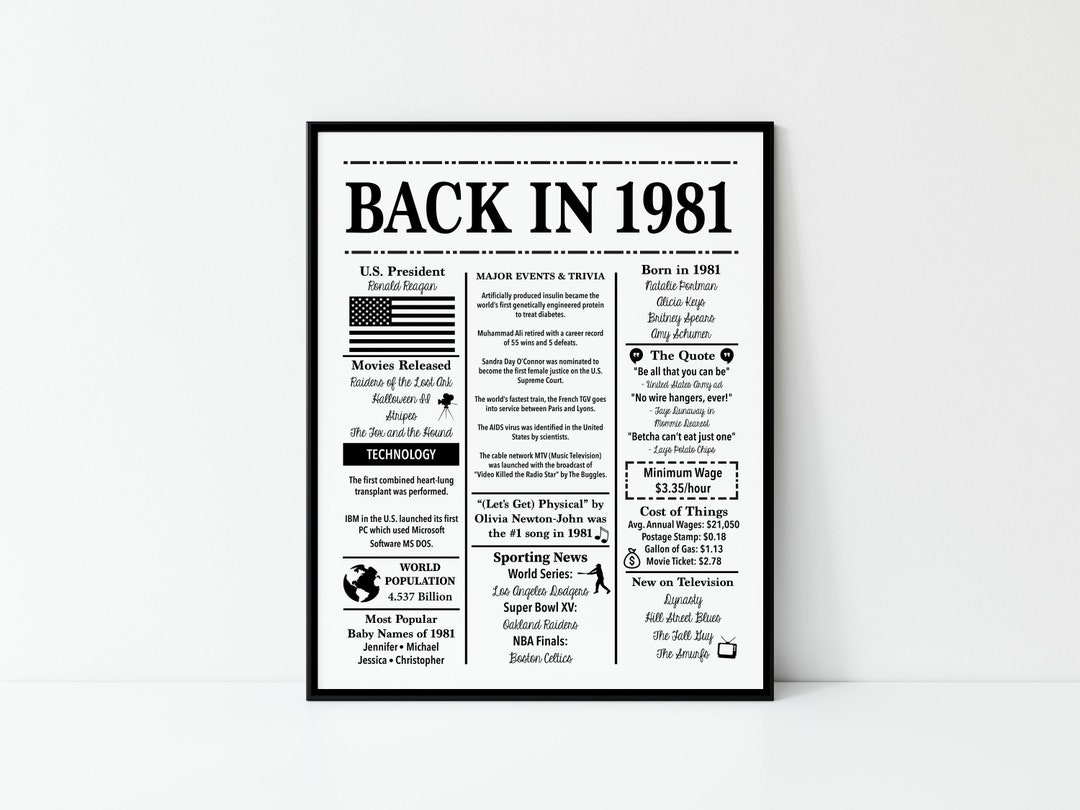 1981 Back In 1981 Fun Facts 1981 Trivia Birthday Sign 1981 16x20 8x10 1981-back-in-1981-fun-facts-1981-trivia-birthday-sign-1981-16x20-8x10