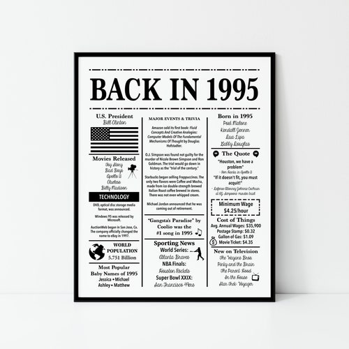 1995 Back in 1995 Fun Facts 1995 Trivia Birthday Sign - Etsy UK
