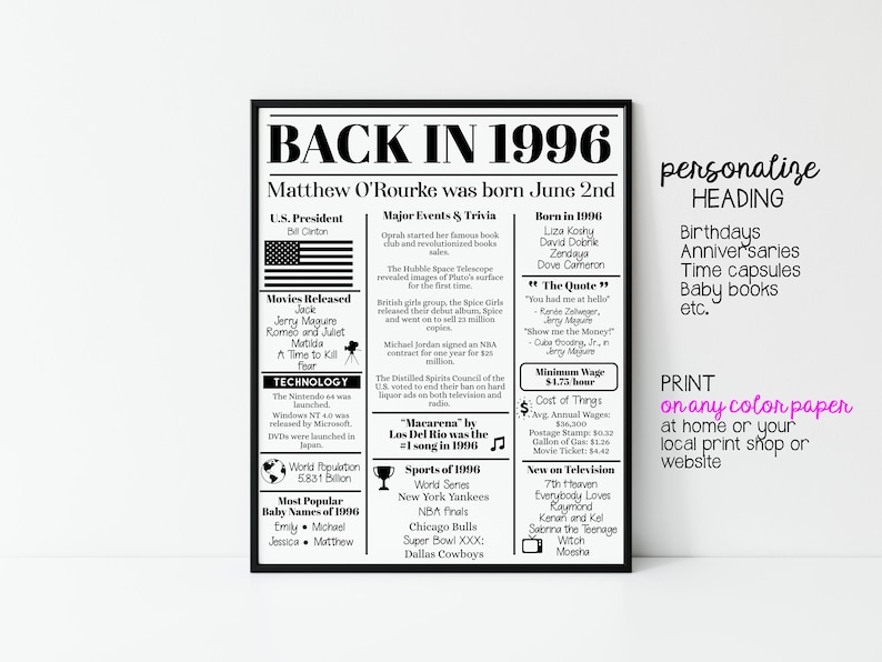 EDITABLE 1996 Birthday Back in 1996 Birthday Poster Fun - Etsy