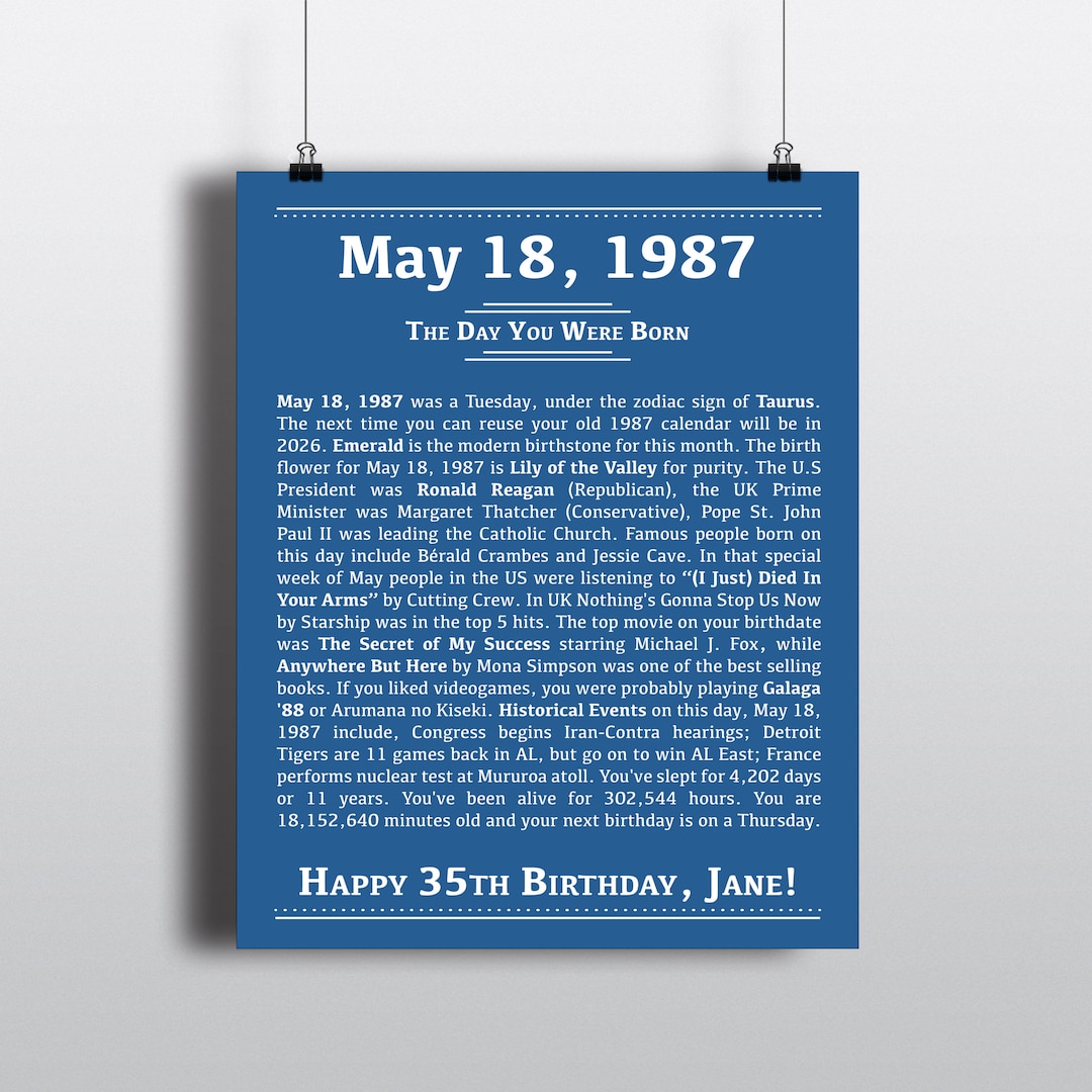 Personalized on the Day You Were Born Newspaper Fun Facts Trivia ...