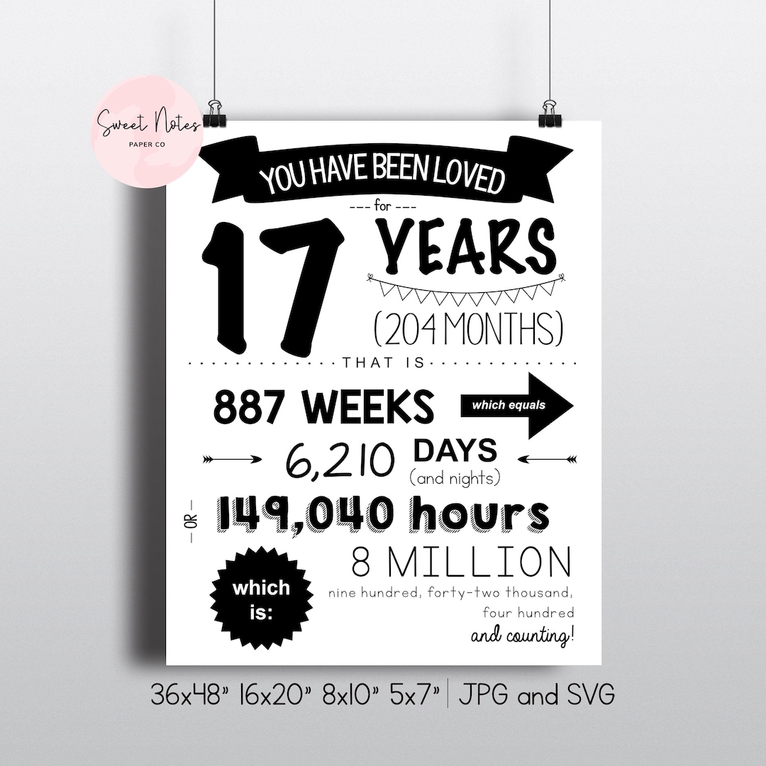You Have Been Loved for 17 Years Happy Birthday Card Birthday Sign ...