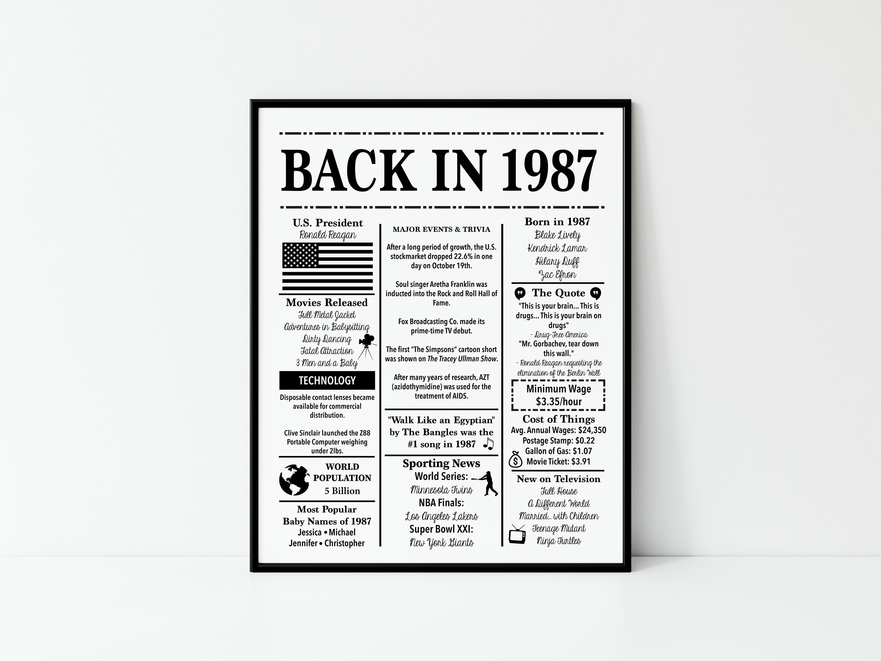 1987 Back in 1987 Black and White Poster Birthday 1987 Fun - Etsy