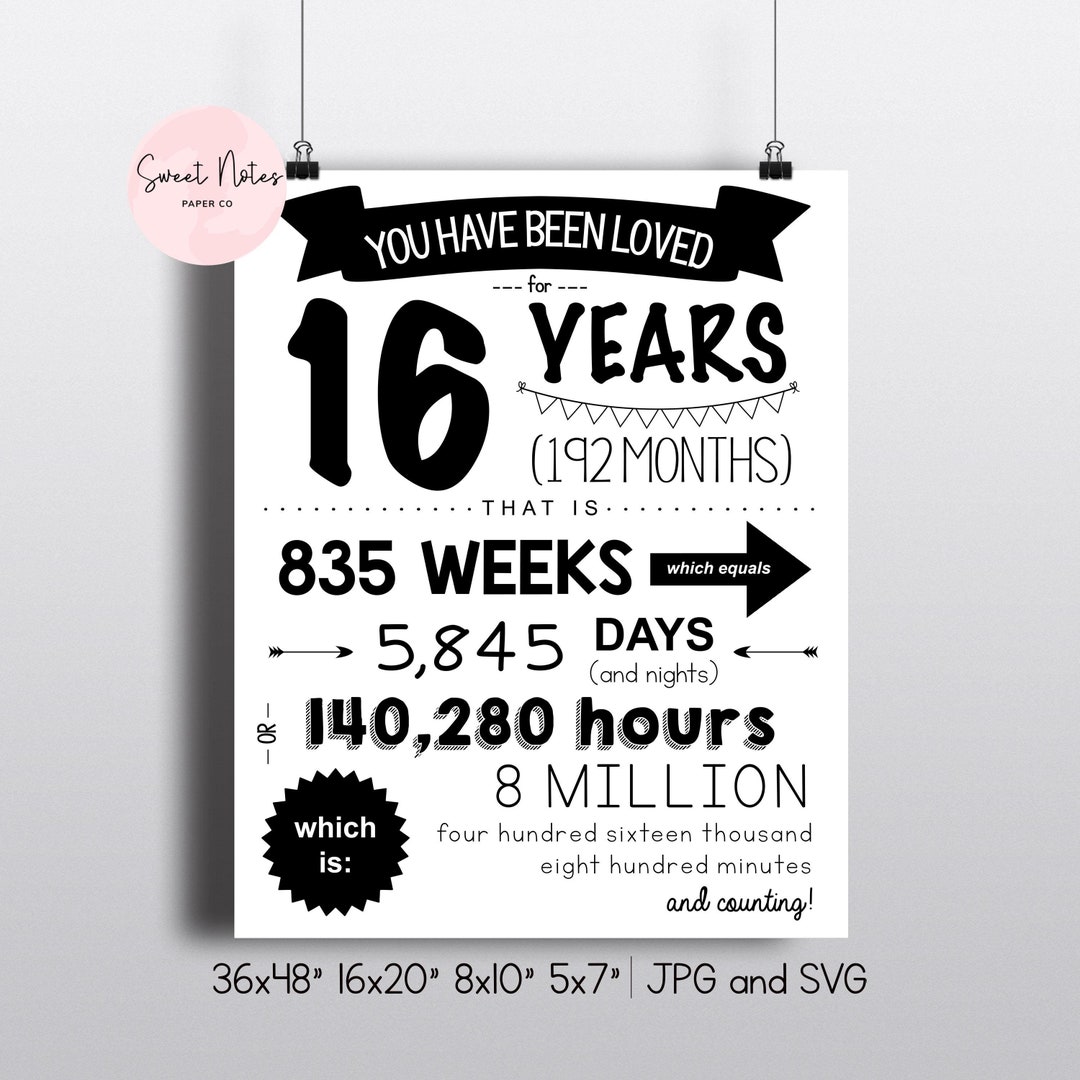 You Have Been Loved for 16 Years Happy Birthday Card Sweet 16 Birthday ...