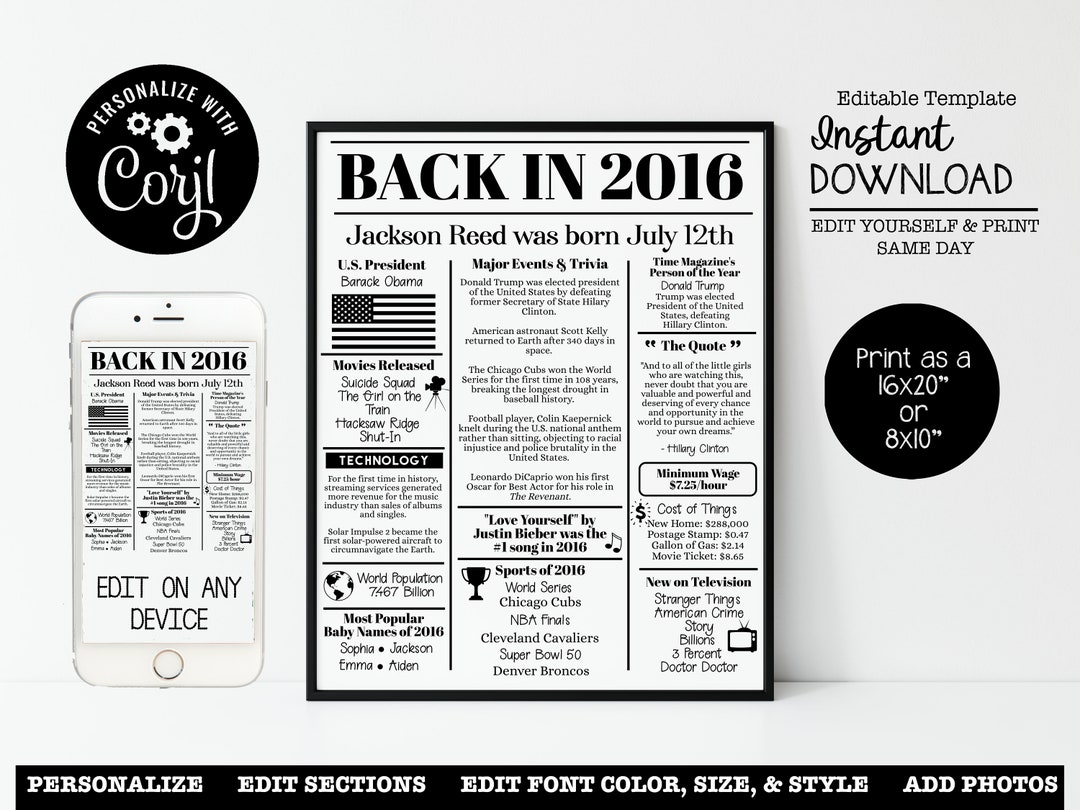 EDITABLE 2016 Back in 2016 Birthday Poster Fun Fact 2016 - Etsy