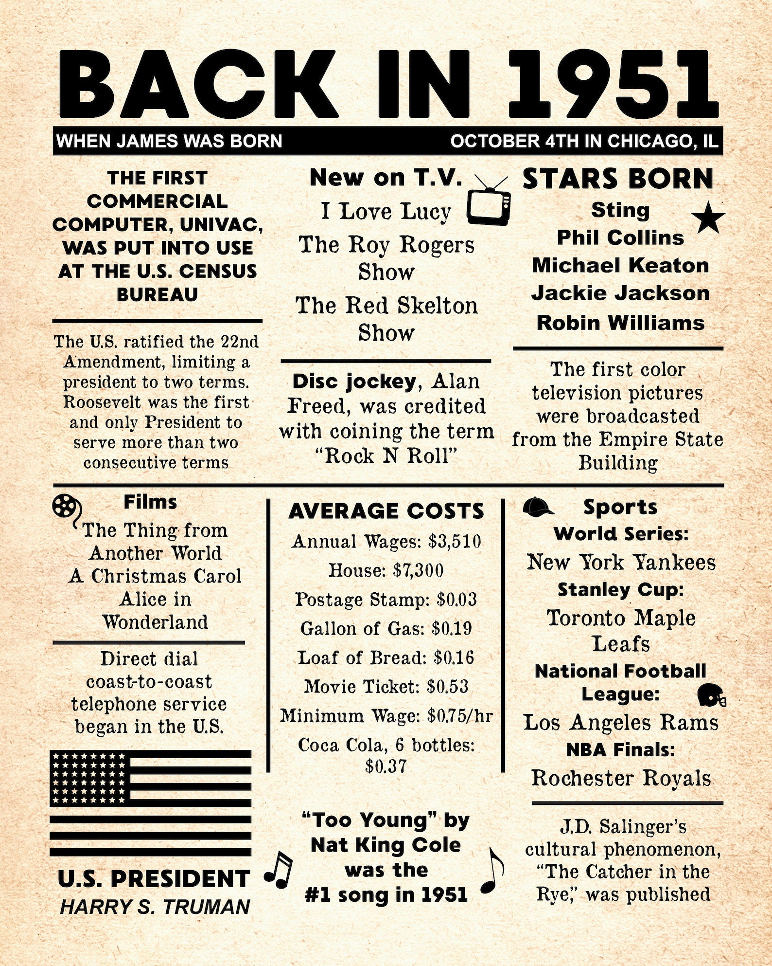 Personalized 1951 Birthday NEWSPAPER Poster 1951 Facts - Etsy Canada