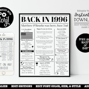 EDITABLE 1996 Birthday Back in 1996 Birthday Poster Fun Facts 1996 ...