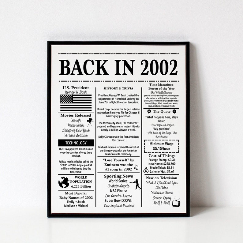 2002-20th-birthday-back-in-2002-fun-facts-2002-trivia-etsy-finland