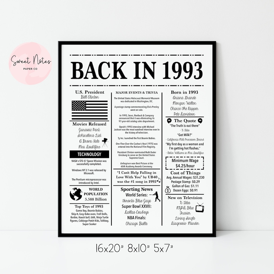 1993 Back in 1993 Fun Facts 1993 Trivia Birthday Sign 1993 Born in 1993 ...
