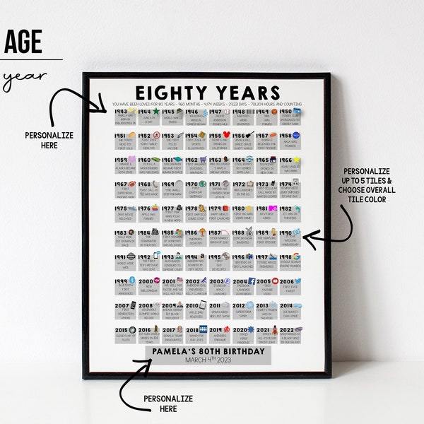 Personalized Timeline Birthday Cards - Etsy