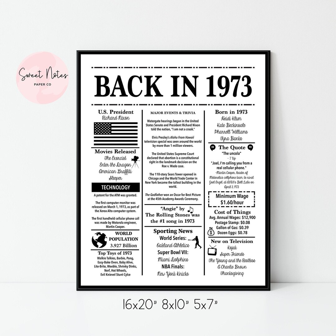 1973 50e verjaardag Terug in 1973 Leuke weetjes 1973 weetjes ...