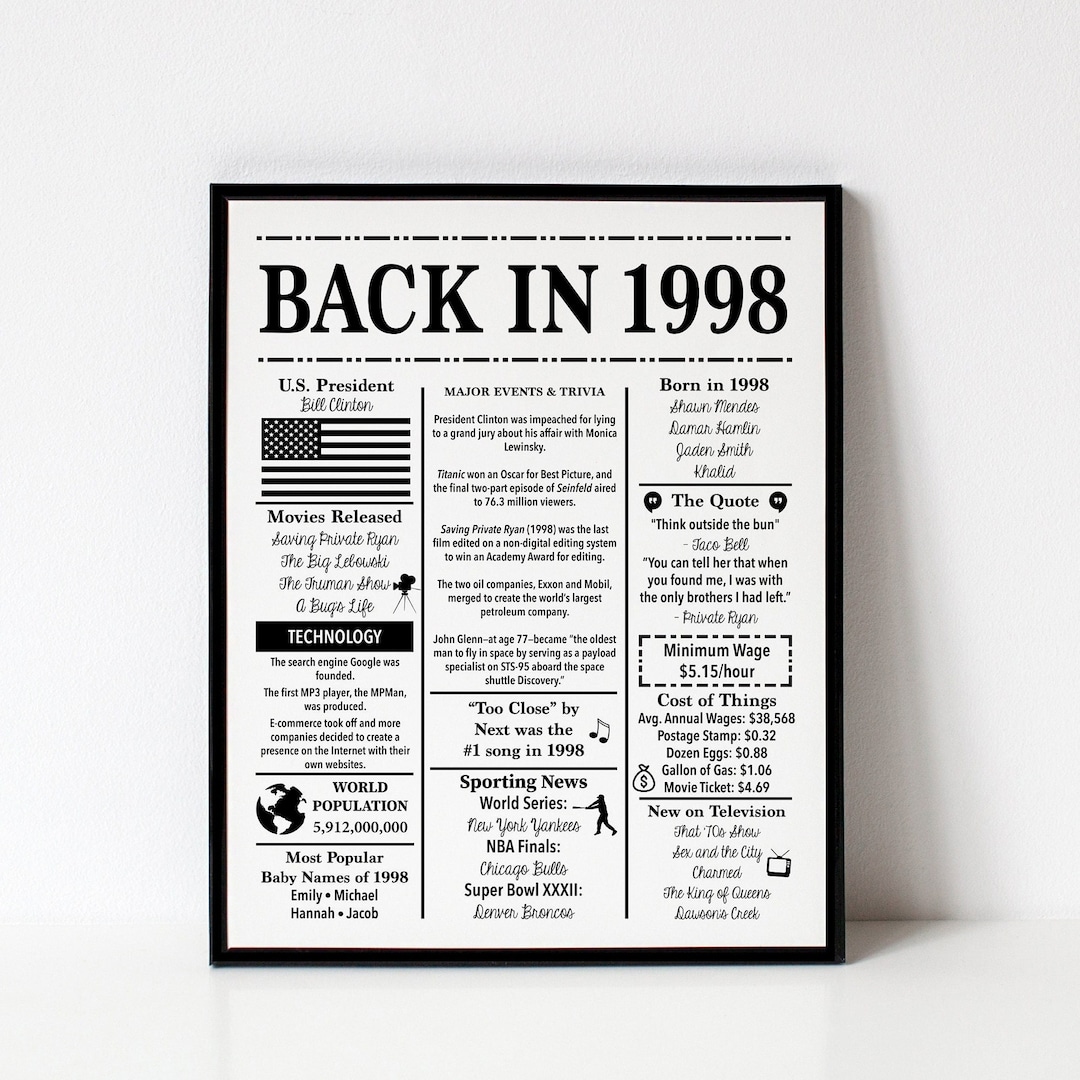 1998 25th Birthday Back in 1998 Fun Facts 1998 Trivia Birthday Sign ...