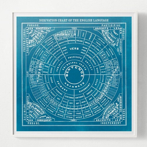 John Coltrane Circle of Fifths Mandala Distressed Meditation | Etsy UK