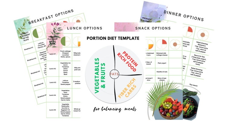 Daily Nutrition | Printable | Digital Download | Diet Portion Plate ...
