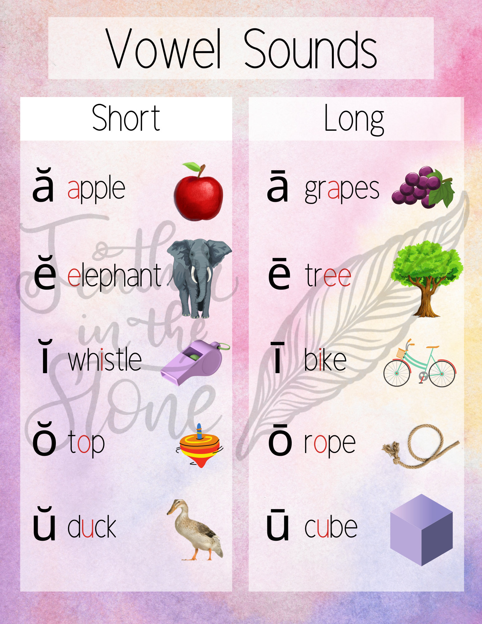 Vowel Sounds Printable Digital Download - Etsy