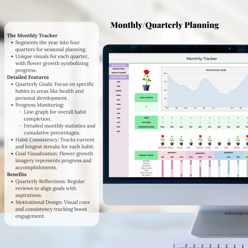 Habit Tracker Spreadsheet | Google Sheets | Daily | Weekly | Monthly ...