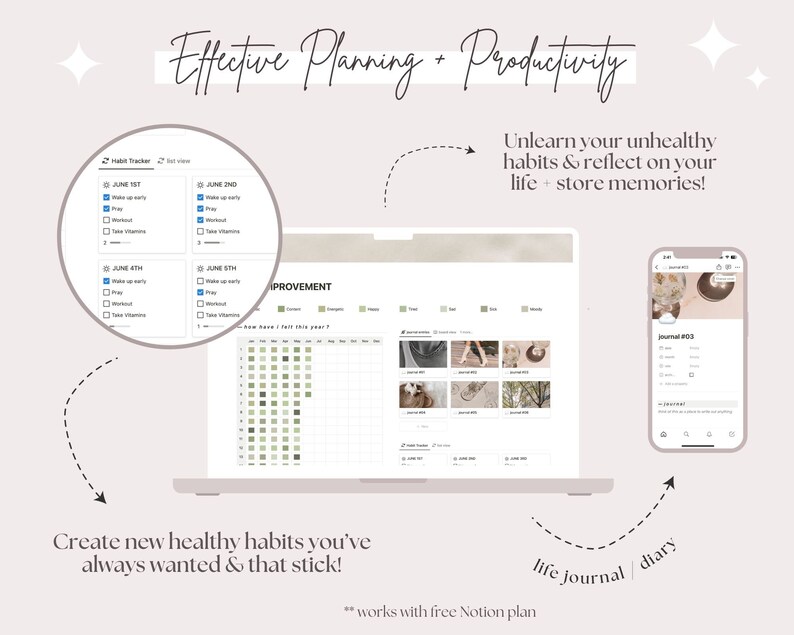 Notion Template Habit Tracker Journal Mood Tracker Setup Layout, Notion ...