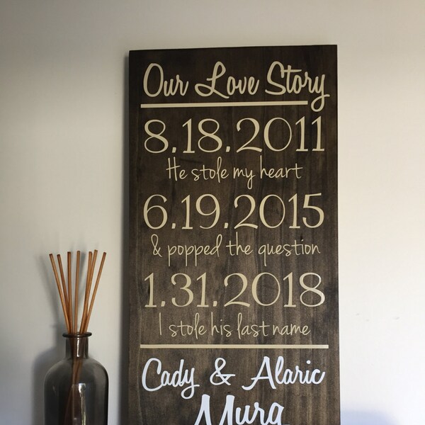 Our Story Sign - Etsy