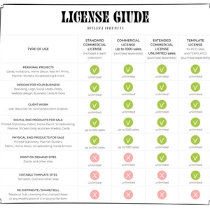 Commercial License: for 1 Clipart Set - Hand Drawn Digital Clipart From ...