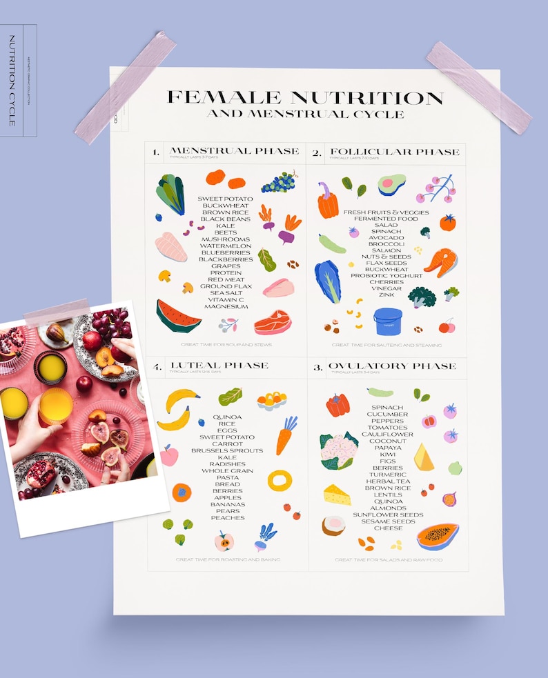 Menstrual Cycle Nutrition Poster, Female Hormone Health Chart Women ...