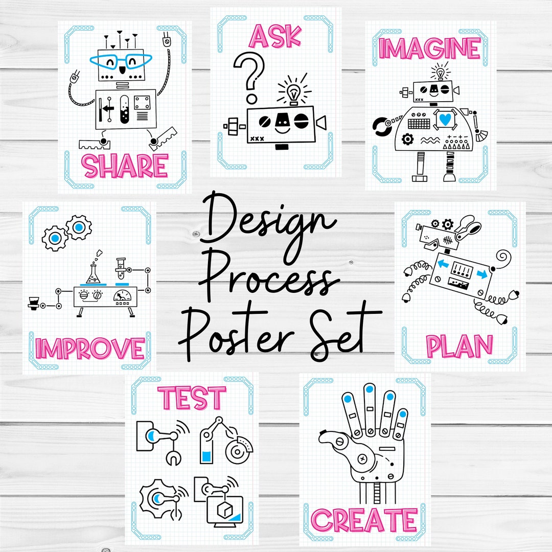 Design Process Poster Set, 7 Posters - Etsy