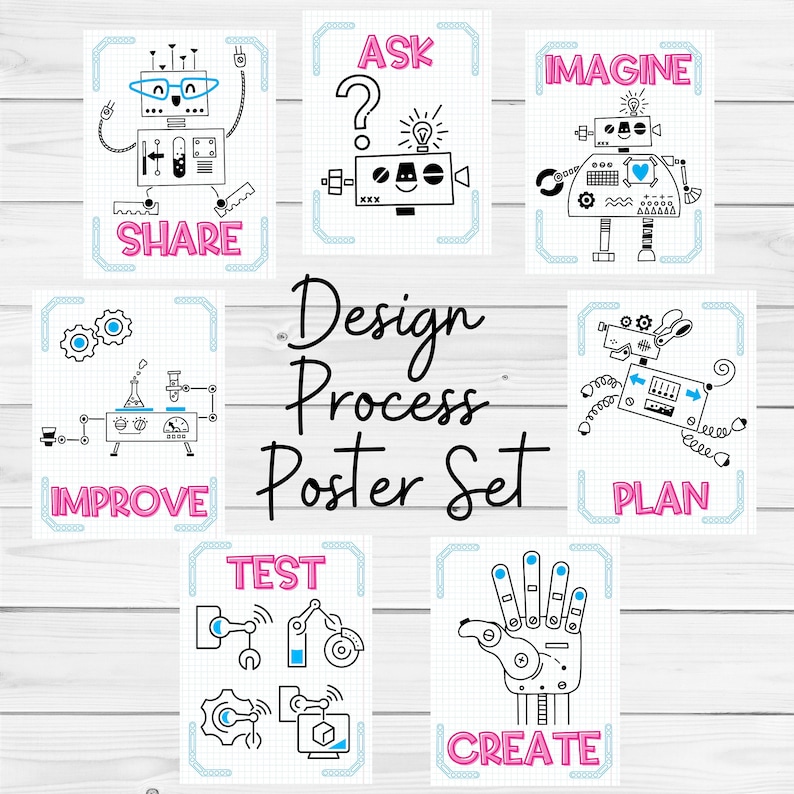 Design Process Poster Set, 7 Posters - Etsy
