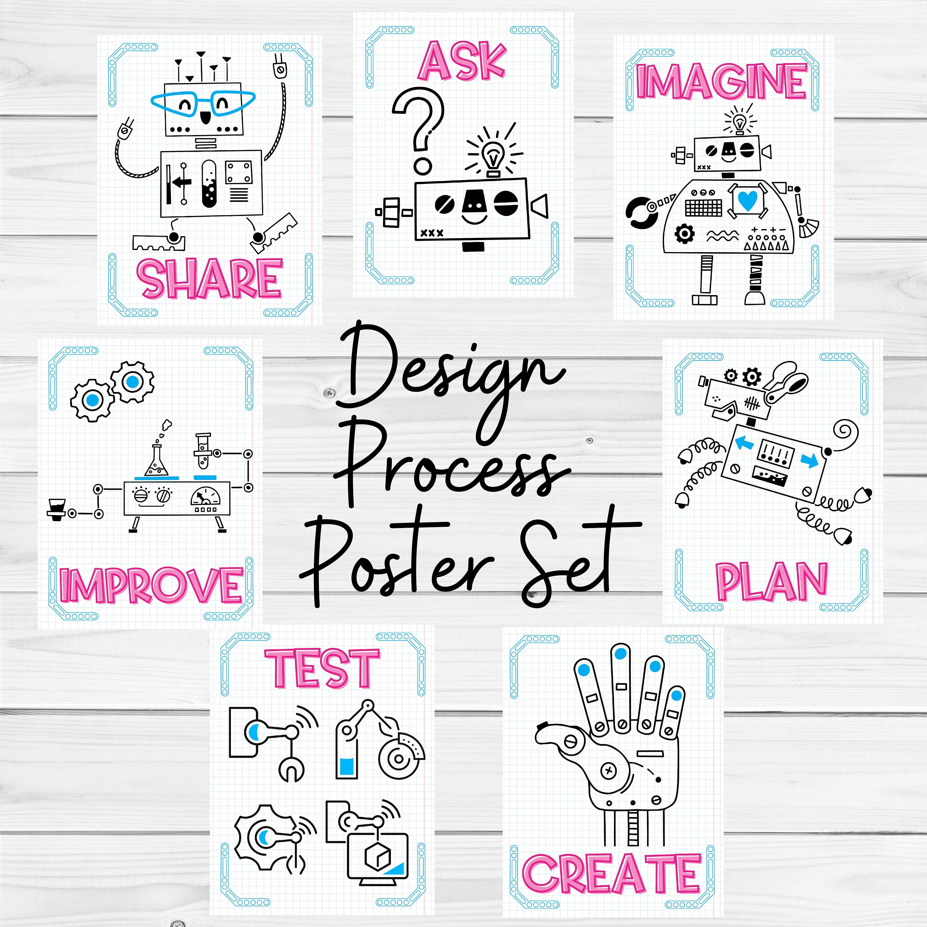 Design Process Poster Set, 7 Posters - Etsy