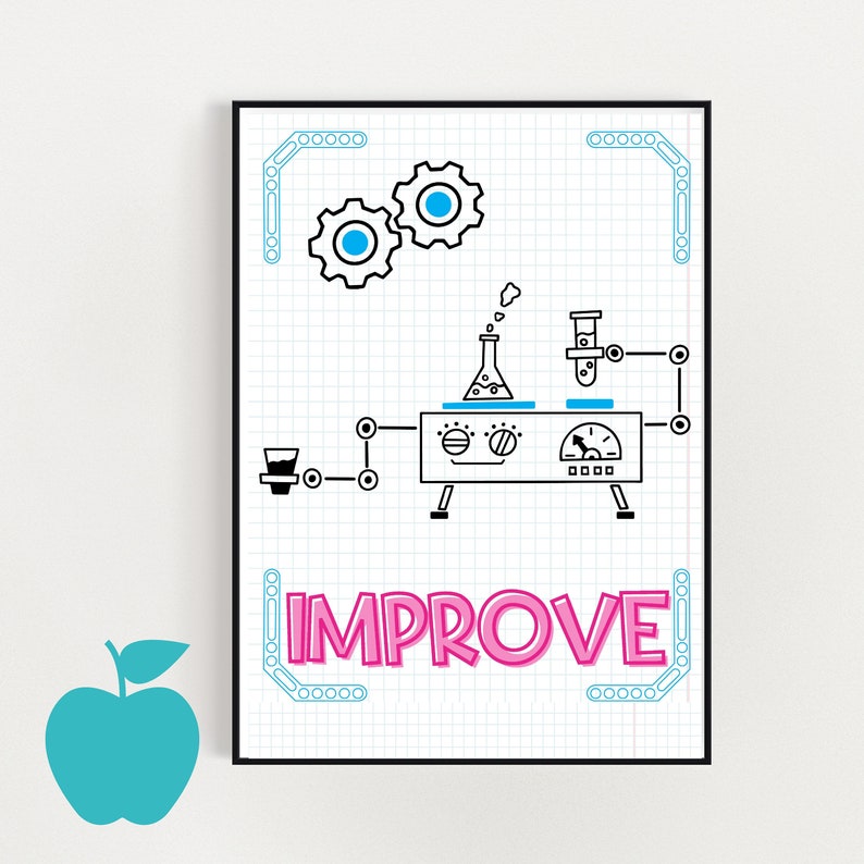 Design Process Poster Set, 7 Posters - Etsy