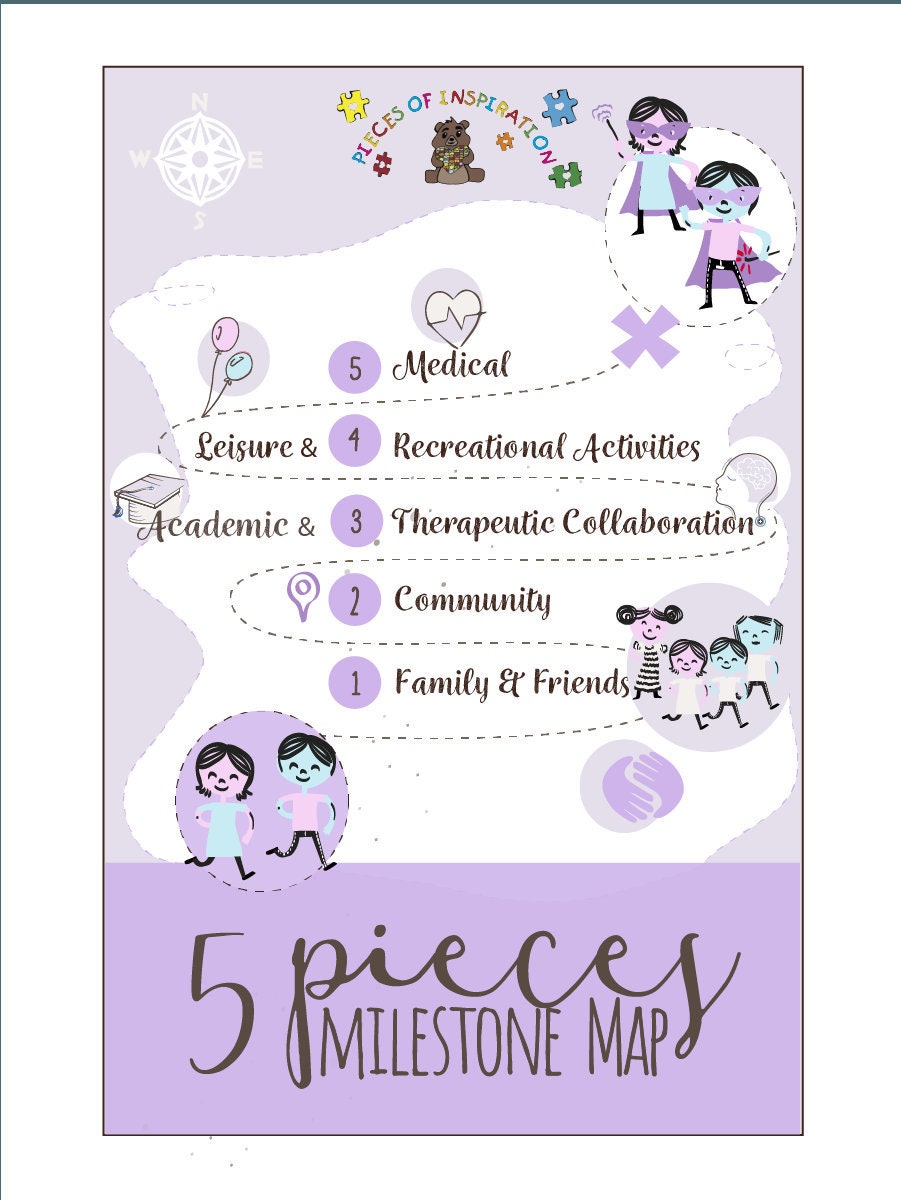 The 5 Pieces Milestone Map - Etsy