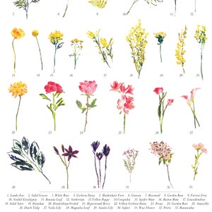 Floral British Wildflower Digital Art Print With Botanical Drawings for ...