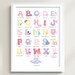 Swiftie Abcs, Alphabet Nursery Print, Taylor Swift Themed Nursery Wall ...