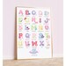 Swiftie Abcs, Alphabet Nursery Print, Taylor Swift Themed Nursery Wall ...