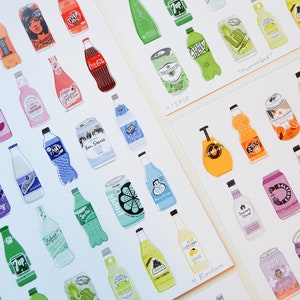 A4/A3 Soda/fizzy Drinks Bottles Print. Soft Drinks Brand Rainbow Colour ...