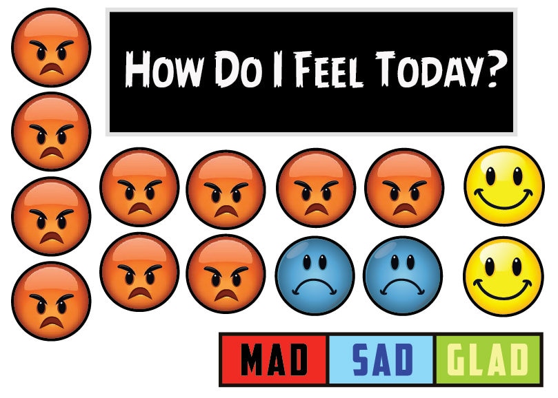 How Do I Feel Today Emotions Chart Digital Download - Etsy