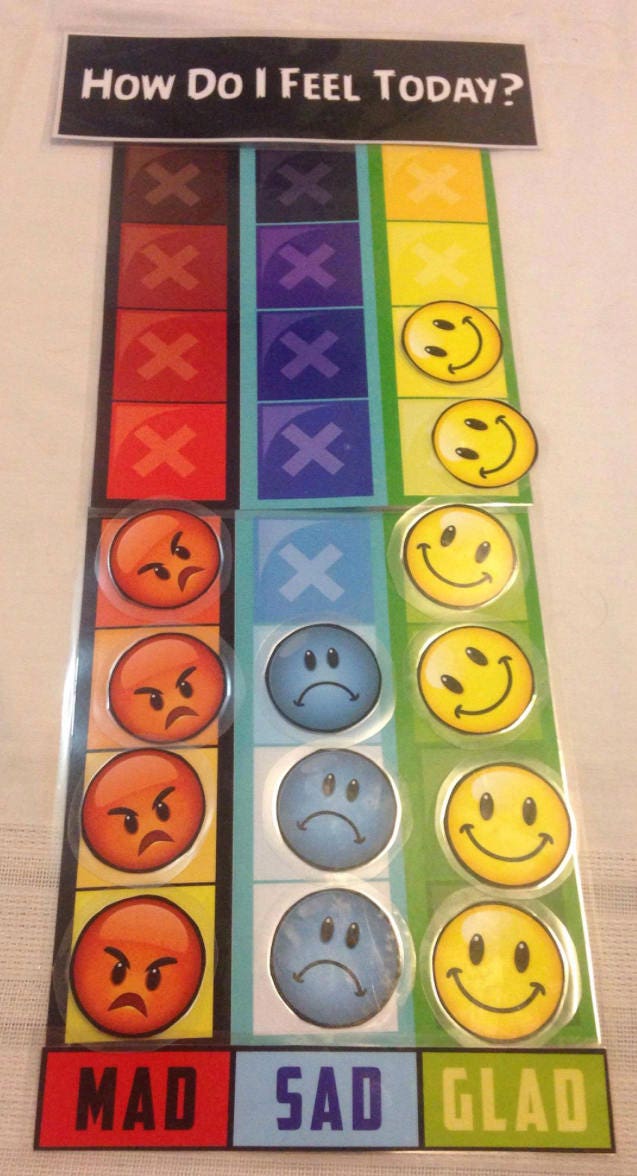 How Do I Feel Today Emotions Chart Digital Download - Etsy