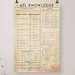 ASL Knowledge Poster, American Sign Language Alphabet, Number, Color ...