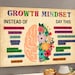 Growth Mindset - Feminist Gifts Poster, Classroom School Psychology ...