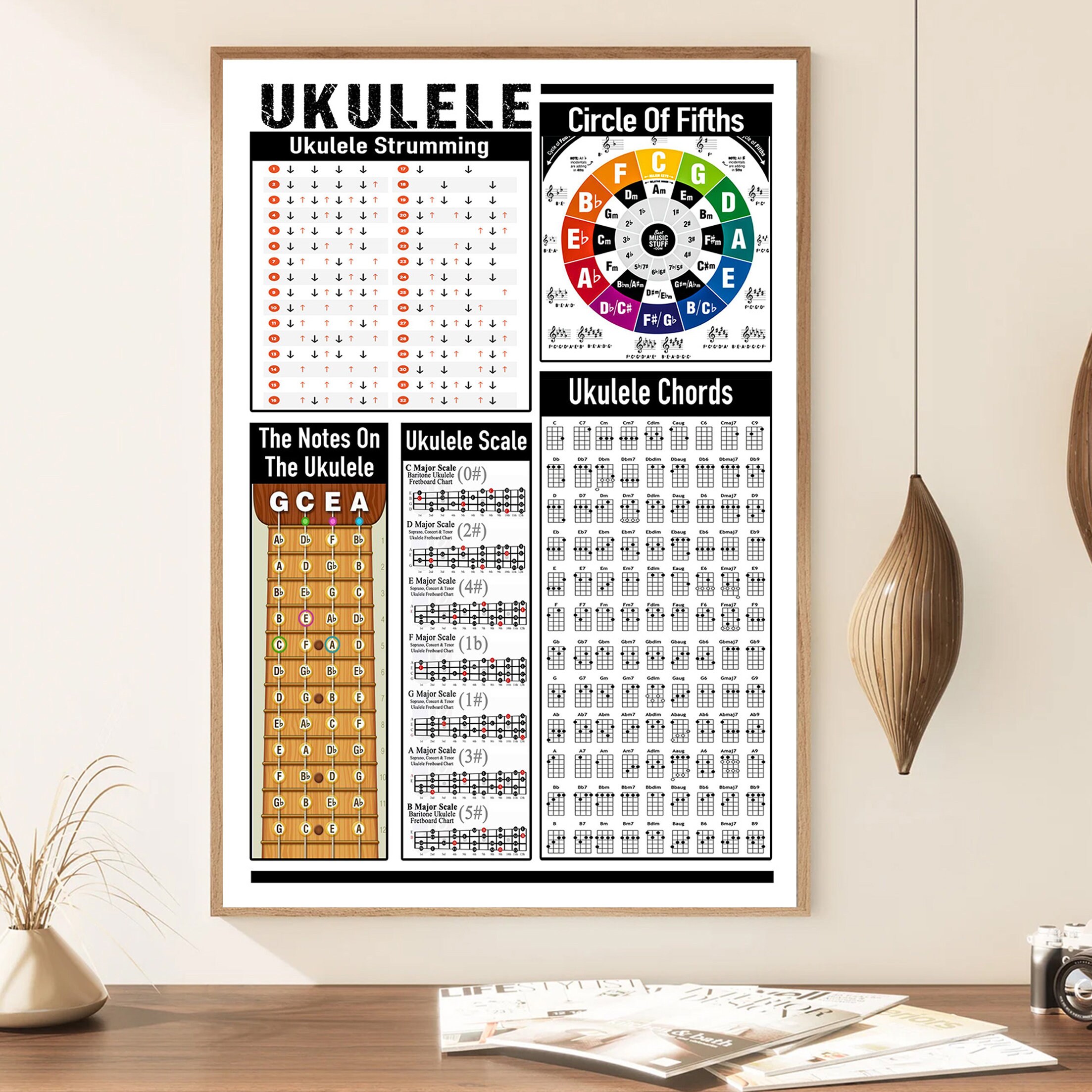 Ukulele Knowledge Poster – Vintage Music Chart Wall Art – Chords, Notes ...