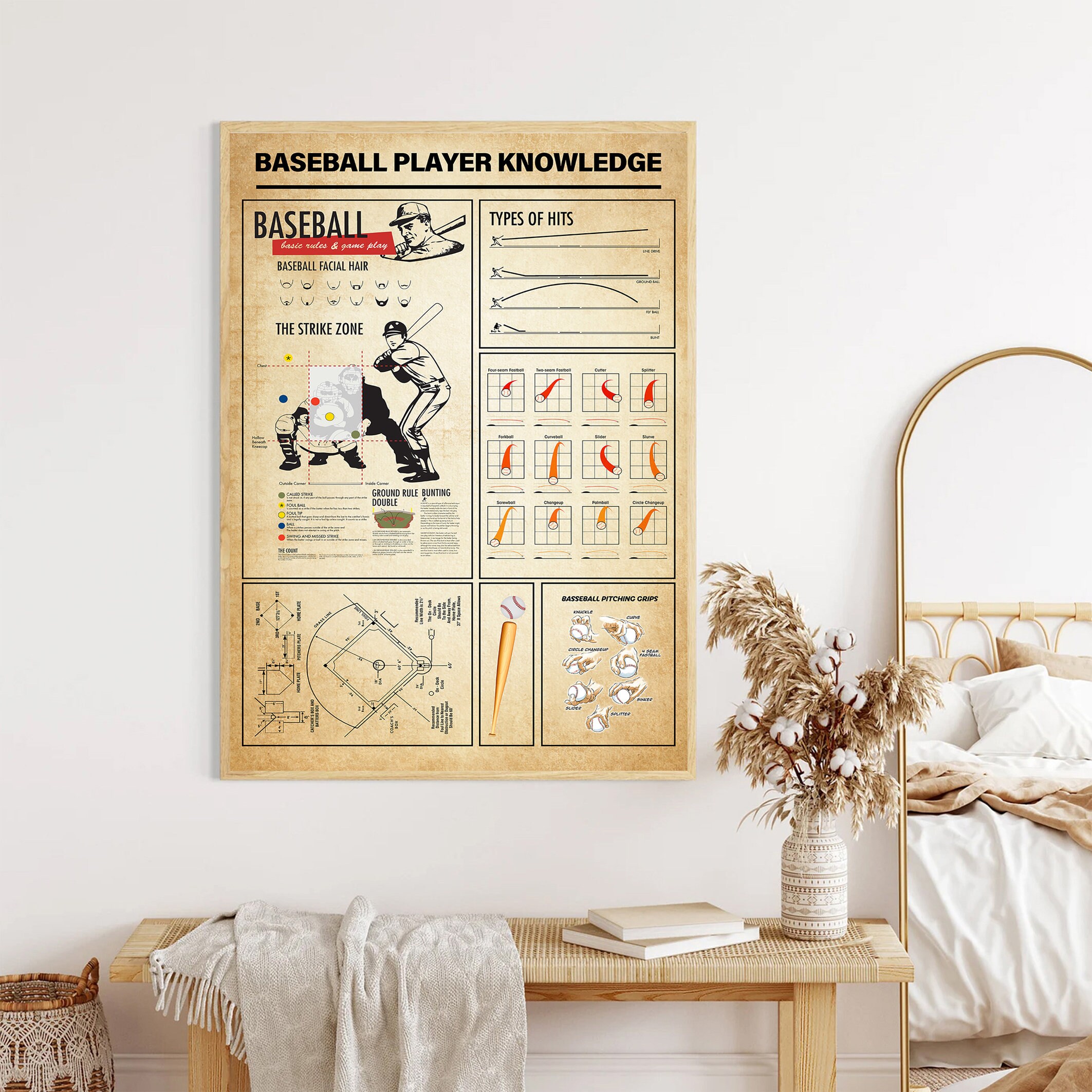 Baseball Knowledge Poster, Vintage Baseball Lover Gift, Baseball Wall ...