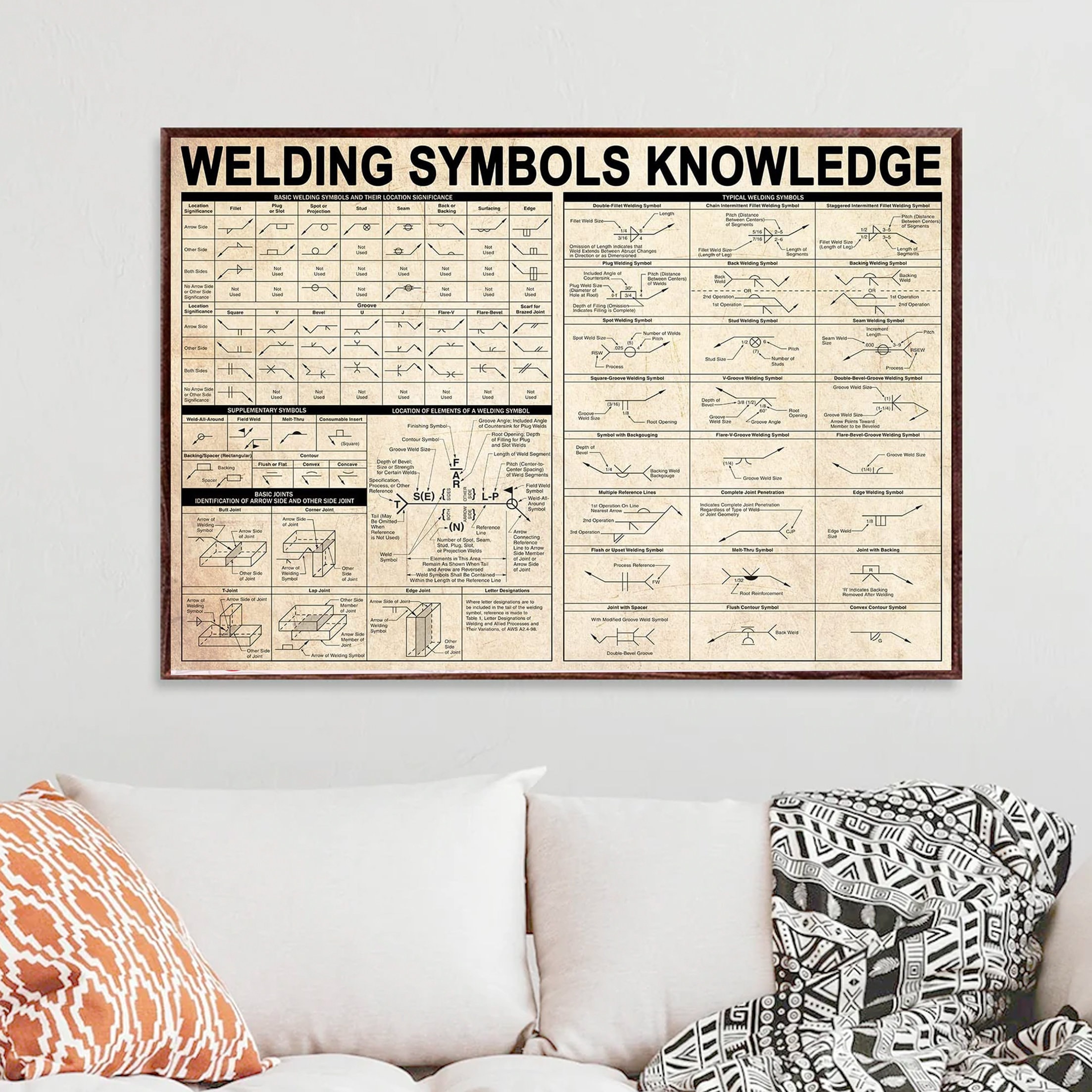 Welding Symbols Chart Knowledge Poster – Vintage Welder Art – Welding ...