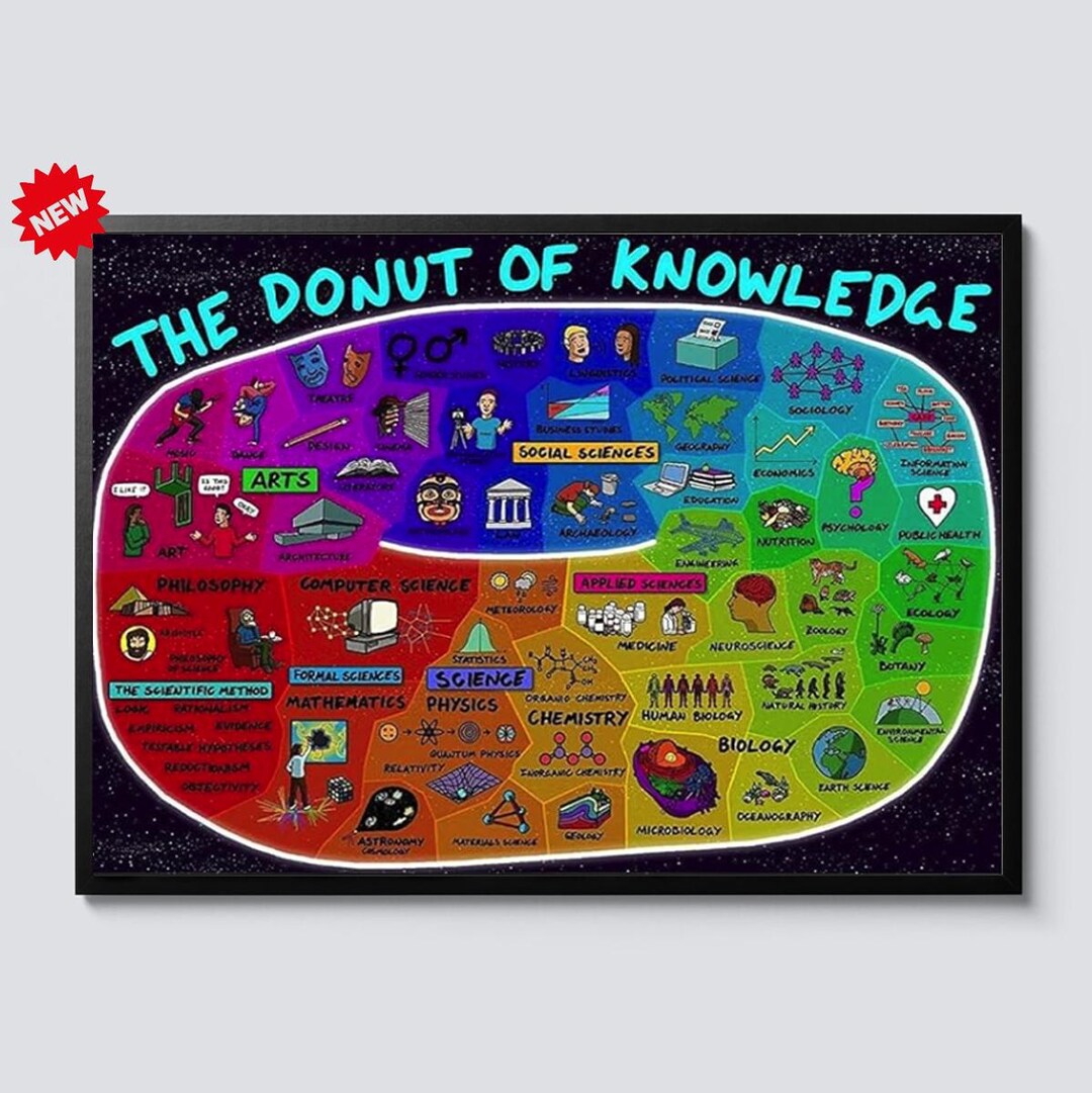 Donut of Knowledge Poster Science Education Infographic Wall Art STEM ...
